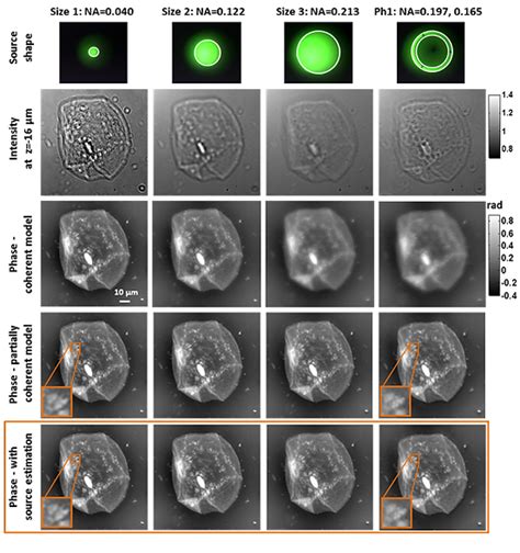 Computational Optics