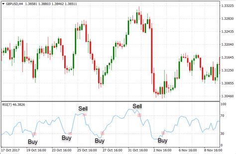 Complete Guide To Trading With Oscillators And Trend Following Indicators