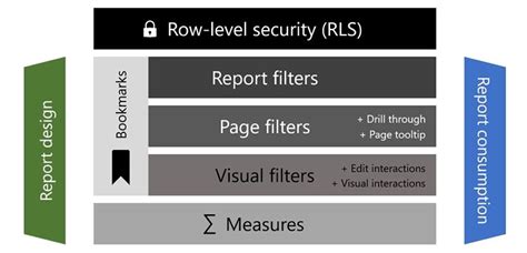 Alexandre Kanga On Linkedin Toknow Data Powerbi Report Filters