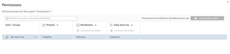 The Data School Server Lockdown Tableau Server Roles And Permissions