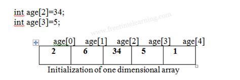 Easy To Learn One Dimensional Arrays In C Language
