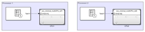 Multiprocessor Sample Model Matlab And Simulink Mathworks América Latina