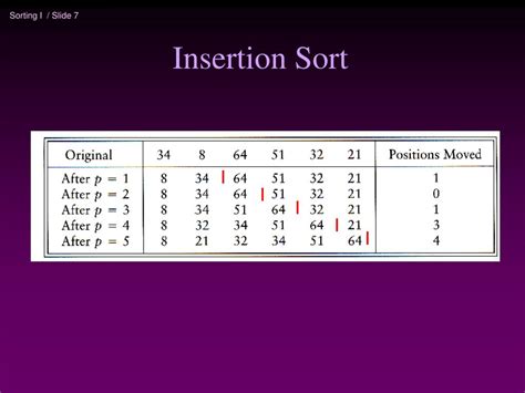 Ppt Merge Sort Insertion Sort Powerpoint Presentation Free Download