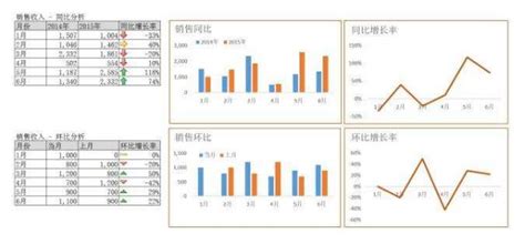 本月与上月对比数据叫什么掌握这个分析方法,数据分析就学会了一半 Csdn博客 本月与上月对比数据叫什么掌握这个分析方法,数据分析就学会了一半 Csdn博客