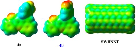 Molecular Electrostatic Potential Mep Maps Of The 4a 4b And Single
