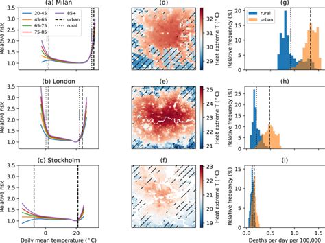 欧洲城市热岛效应与温度相关死亡率的经济评估 Nature Communications X Mol