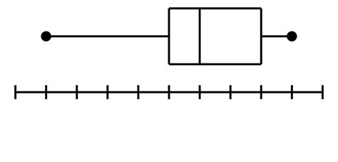 Mean Median Mode Range Box Plot Kg University Quiz Quizizz