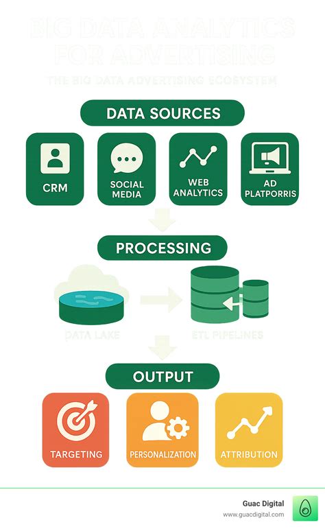 Big Data Analytics For Advertising 10 Power Trends 2025 Success