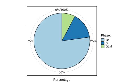 Statistical Plot Of Cells — Cellstatplot • Scop