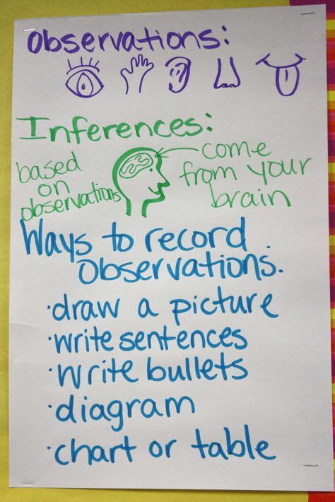 13 Best Observe And Infer In Science Images Inference Science