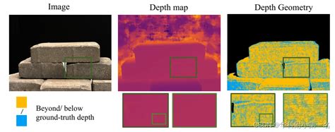 【论文简述】constraining depth map geometry for multi view stereo a dual