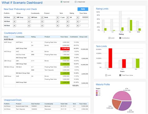 Asset Liability And Treasury Management Software Solutions Protecht