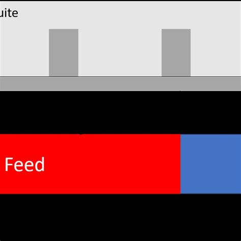2 Different Redundancy Concepts In Data Centers Own Illustration Download Scientific Diagram