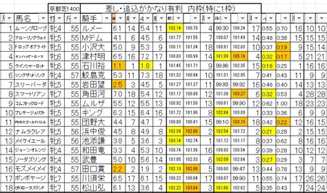 龍さんの競馬日記 こちらには京都牝馬s｜競馬予想のウマニティ