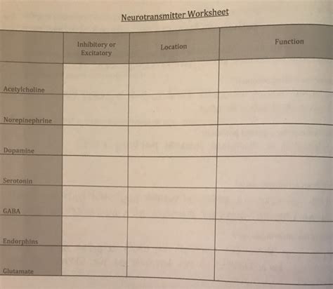 Solved Neurotransmitter Worksheet Function Inhibitory Or