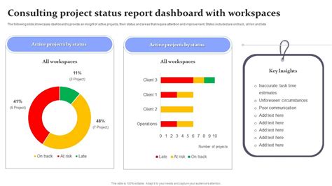 Consulting Project Status Report Dashboard With Workspaces Diagrams PDF