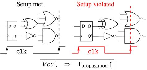 6 setup time violation caused by a permanent under voltage download