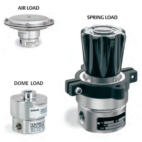 TESCOM 26 2300 SERIES Astute Solution