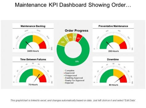 Maintenance Dashboard Slide Team