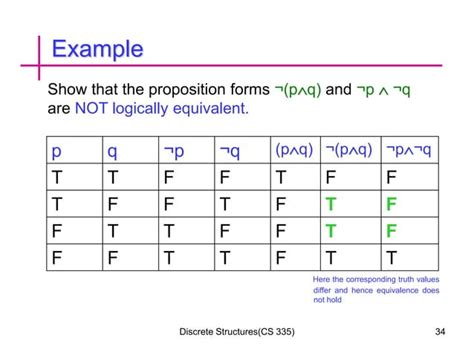 Discrete Structures Lecture 2 Pdf