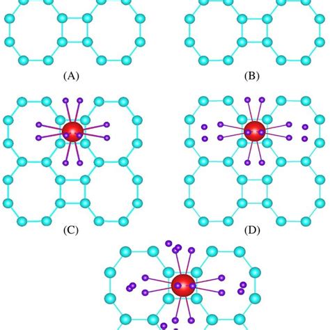 (A) Optimized geometry of pristine biphenylene (Bi) monolayer. The l1,... | Download Scientific ...
