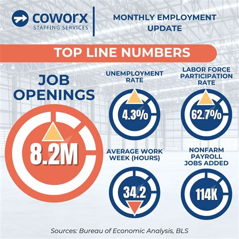 Barbara Shannon On Linkedin Always Something Positive To See With Our Monthly Updates Its