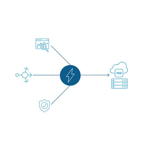 f5 networks bev cyber securtiry