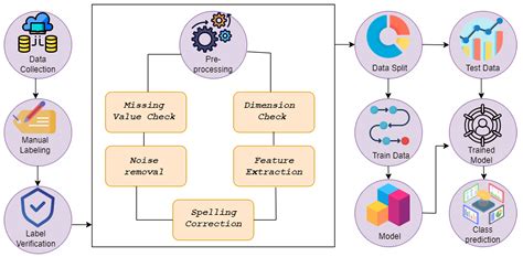 Transfer Learning For Sentiment Analysis Using Bert Based Supervised