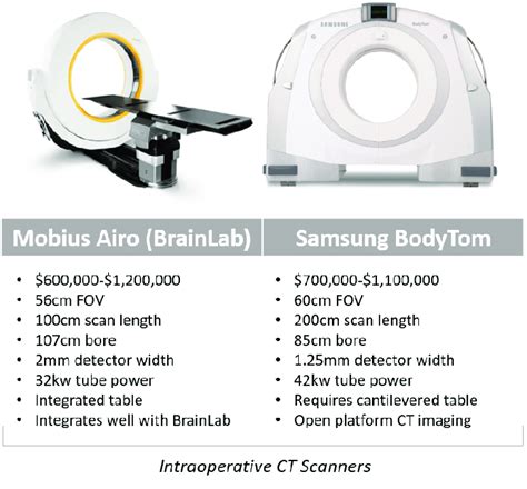 Intraoperative Mobile Ct Imaging Systems Download Scientific Diagram