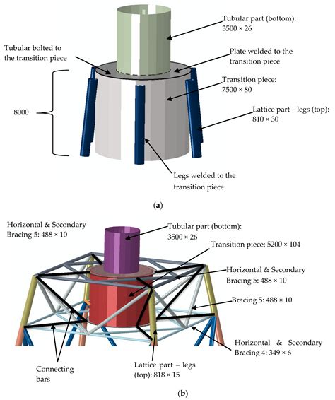 Energies Free Full Text Life Cycle Assessment Of Tall Onshore