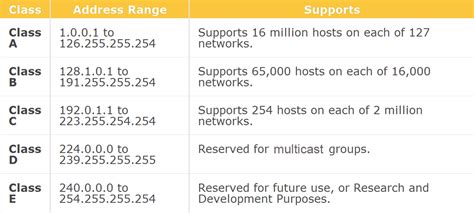 Candle Making Classes Houston Tx Class C Ip Address List