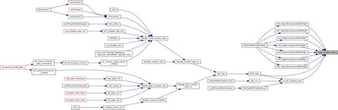 Freerdp Mppc C File Reference