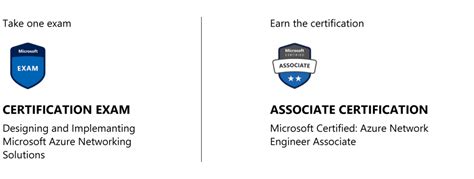 microsoft certified azure network engineer associate it training and