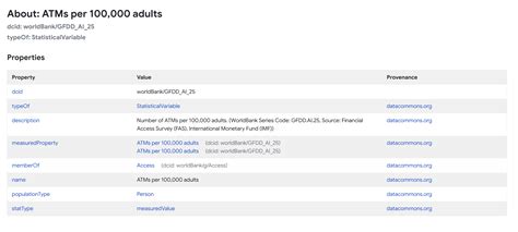 Accessing Data Commons With The New Python Api Client Kdnuggets