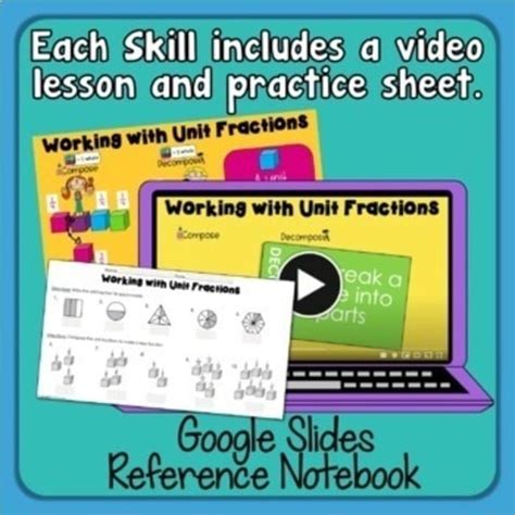 Fraction Anchor Chart Comparing Fractions Mixed Numbers And Improper Fractions Minds In Bloom