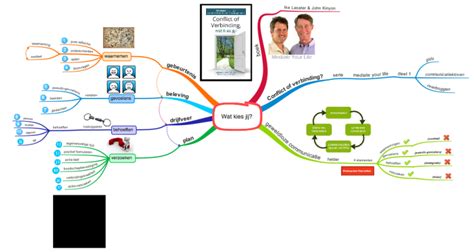 Conflict Of Verbinding IMindMap Mind Map Template Biggerplate