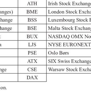 Stock Exchange Market Names