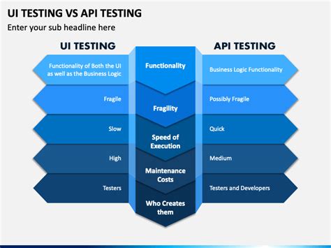 UI Testing Vs API Testing PowerPoint And Google Slides Template PPT