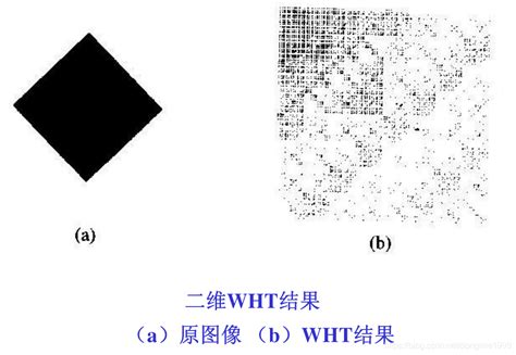 哈达玛变换及其在图像 视频编码中的应用：计算satd csdn博客