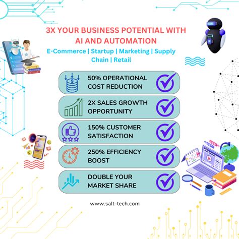 Ai Driven E Commerce Salt Tech Inc