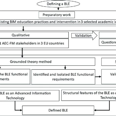 Adaptive Structuration Theory Ast Framework Desanctis And Poole Download Scientific Diagram
