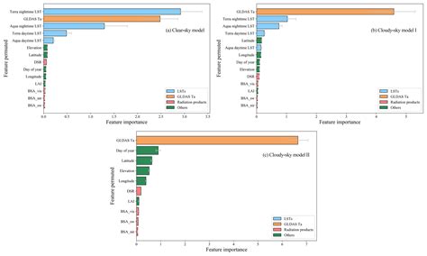 Essd An All Sky 1 Km Daily Land Surface Air Temperature Product Over Mainland China For 2003
