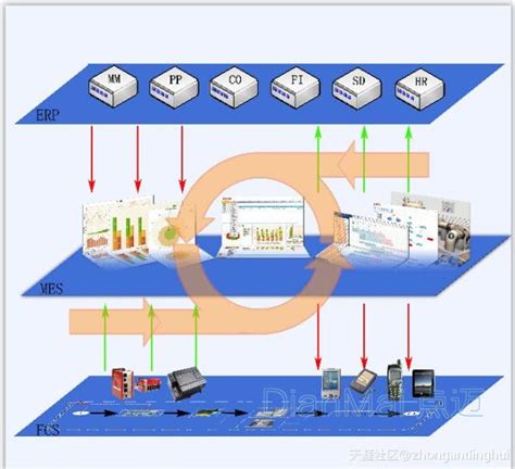 未来智能设备管理系统会发展成什么样？ 苏州点迈软件系统有限公司