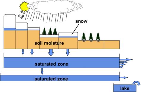 A Retrospective On Hydrological Catchment Modelling Based On Half A Century With The Hbv Model