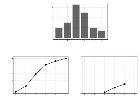 Ordinal Regression