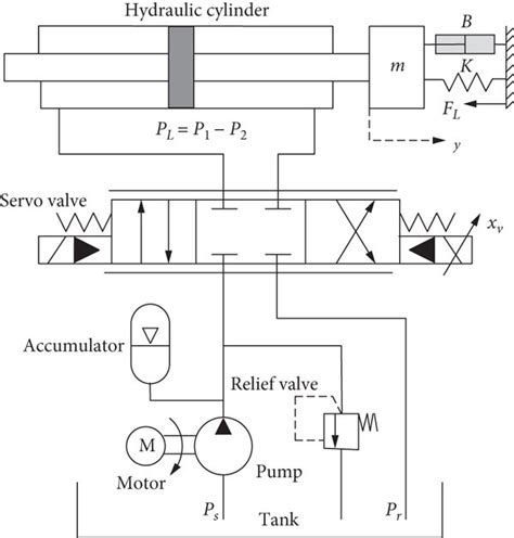 The Schematic Diagram Of Ehss Download Scientific Diagram