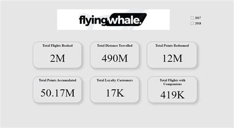 Sadeen Farid On Linkedin Powerbi Dataanalysis Dashboard