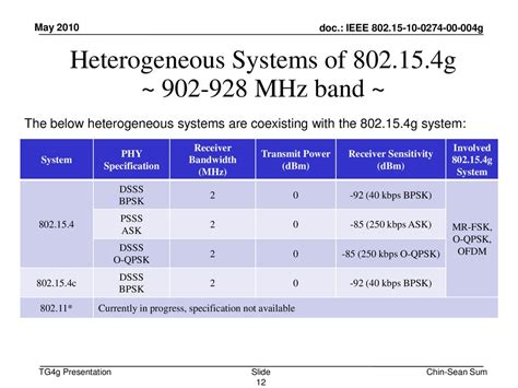 Doc Ieee Xxxr0 Sep 19 2007 May 2010 Project Ieee P Working Group For Wireless Personal Area