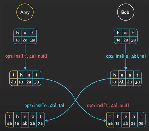Định lý CAP CAP theorem farmerbabe s System Design Resources