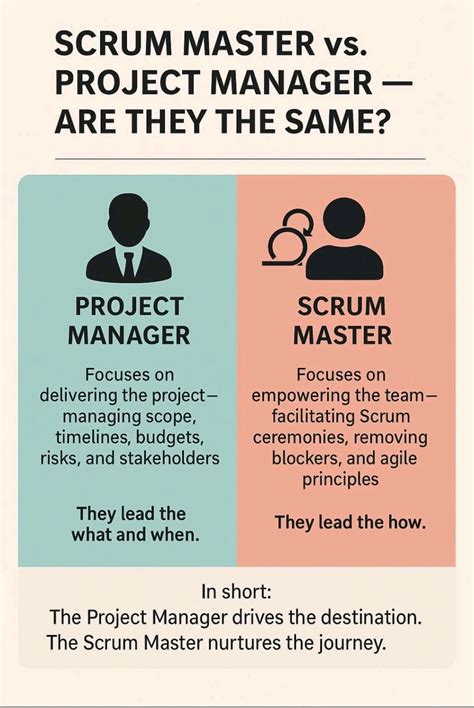 Projectmanagement Scrummaster Agile Priyanshu Srivastava